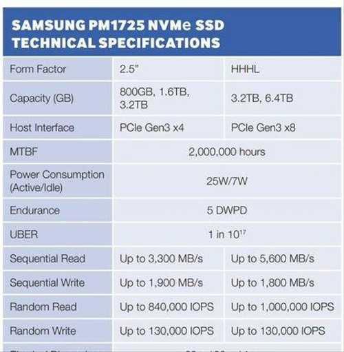 SSD pcie Samsung pm1725 6.4Tb hhhl