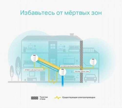 Беспроводной маршрутизатор TP-link #314280