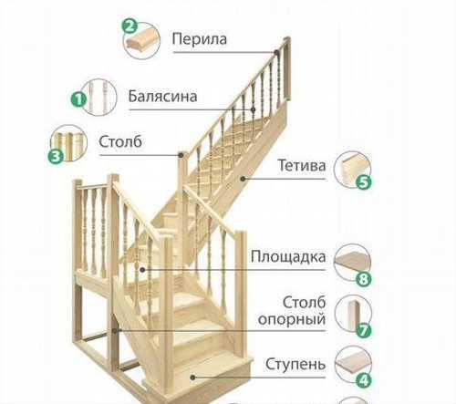 Элементы лестниц