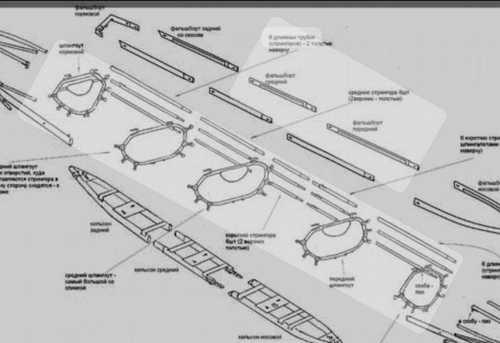 Запчасти для байдарки таймень