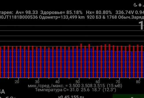 Комплект элементов ввб от Nissan Leaf ZE1