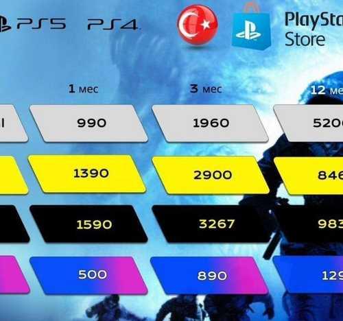 Ps plus Ps4&Ps5