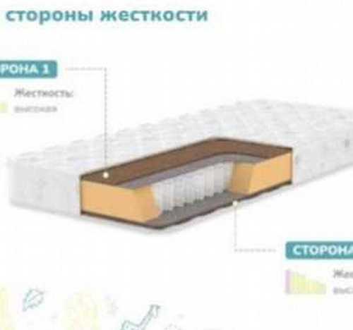 Матрас Мистер Слип Mono Line стэнди19(90х200)