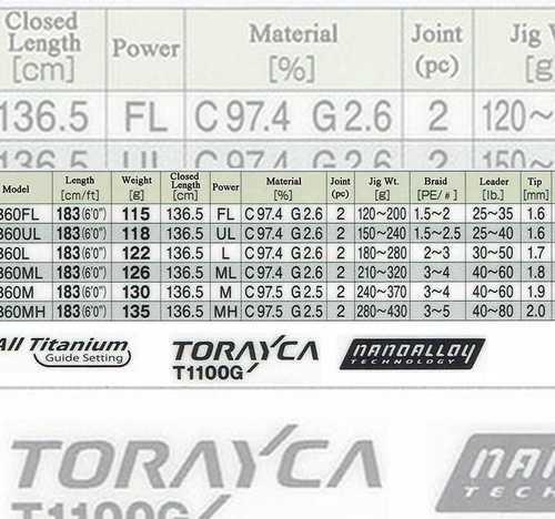 Gamakatsu luxxe jigrevo spec N B60M