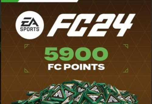 Ea FC 24 points