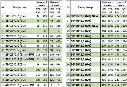 Профильная труба, доставка по звонку