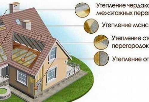 Эковата Утепление эковатой Лукоянов