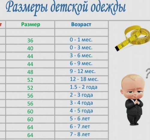 Детские вещи новые