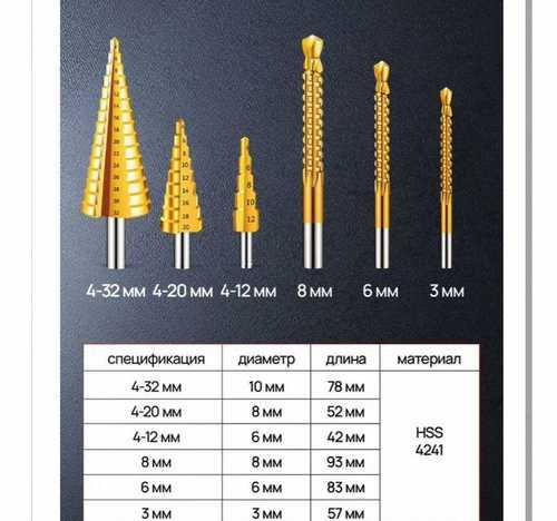 Набор ступенчатых фрезеровальных конусных сверл по