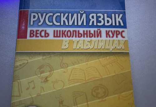 Справочник весь школьный курс по русскому языку