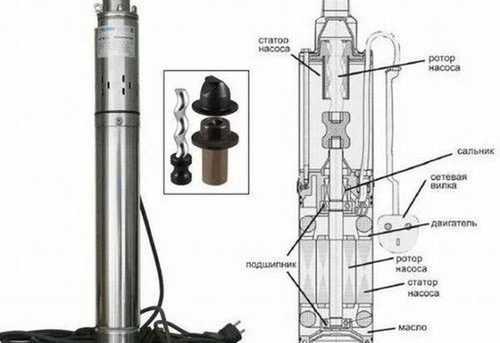 Насос скважинный Vector Pump Helix 3" 1.2-35