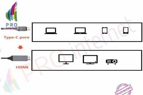 Кабель type-c на hdmi и vga