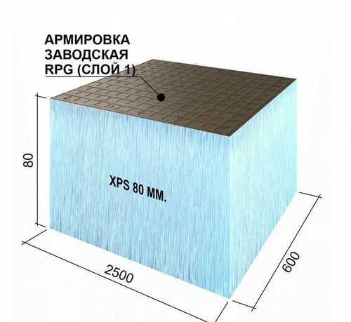 Теплоизоляция RPG Basic XPS1 80мм