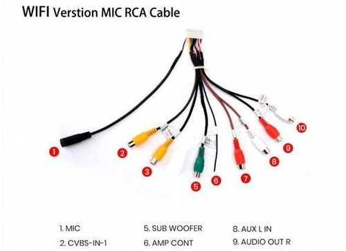 Кабель rca для андроид магнитол