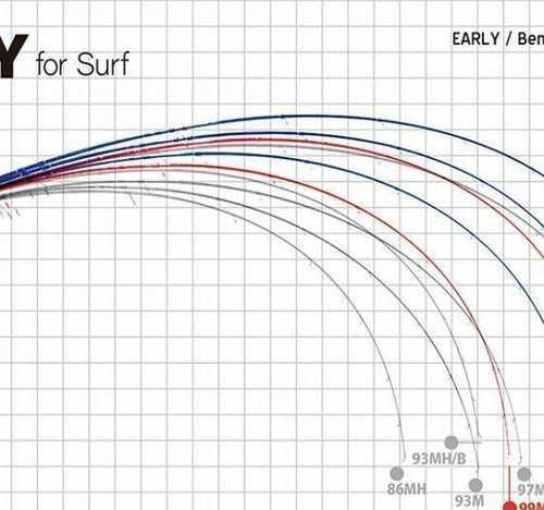 Yamaga Blanks early 105MH for Surf