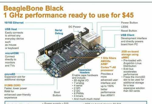 Beaglebone black