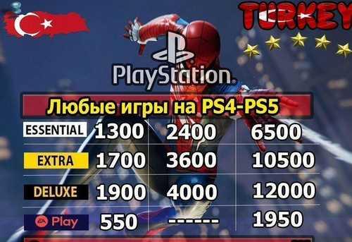 Подписка PS Plus Турция/Украина Resident Evil 4