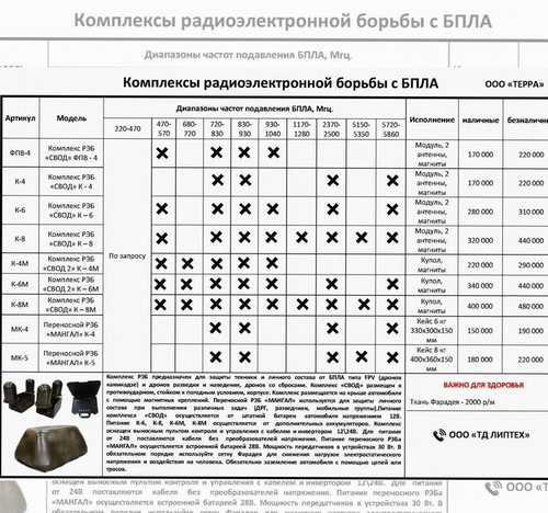 Подавитель дронов фпв 4