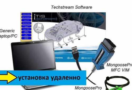 Toyota techstream все версии