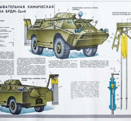 Плакаты СССР. Советское оружие