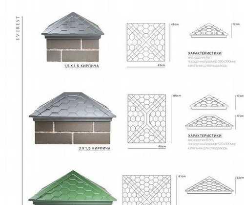 Колпаки на Забор, шапки, крышки, столбы, ворота