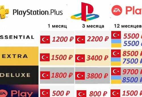 PlayStation Plus и EA Play