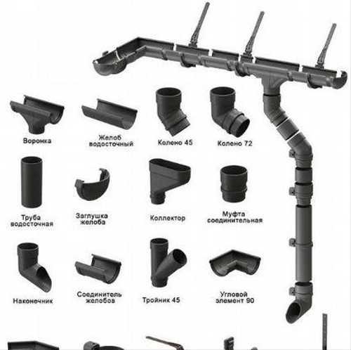 Водосточная система на кровлю
