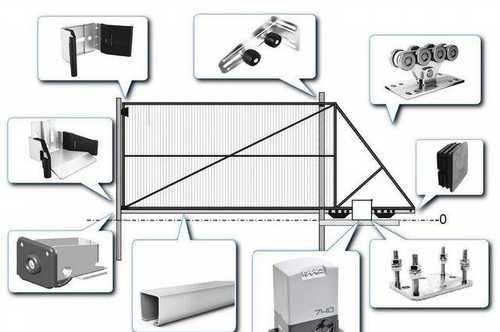 Комплект для откатных ворот дорхан