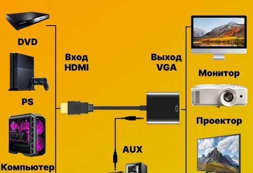 Конвертер переходник hdmi to VGA звук audio Jack