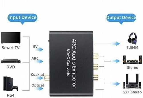 Palmexx Конвертер с hdmi Arc на spdif, RCA Coaxial