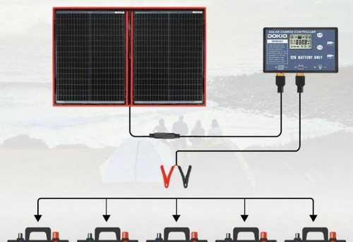 Солнечная панель Dokio 100w