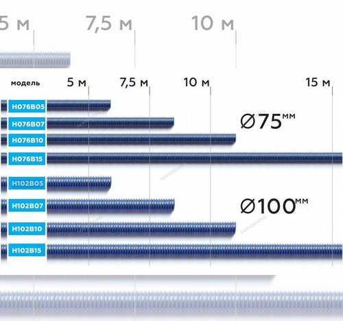 Шланг газоотводный max t.  180 диам. 102мм длина 5м Nordberg