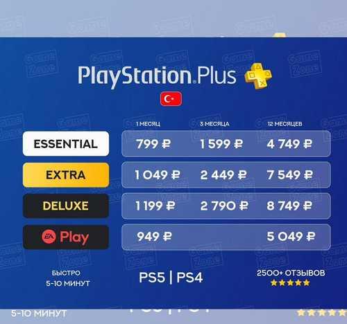 Подписка PS Plus Deluxe Extra Essential