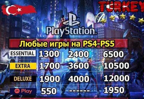 Подписка PS Plus/Турция/Украина/Uncharted 4