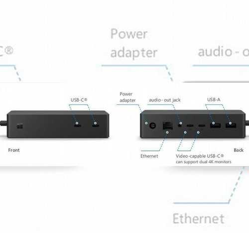 Док-станция Microsoft Surface Dock 2 модель 1917