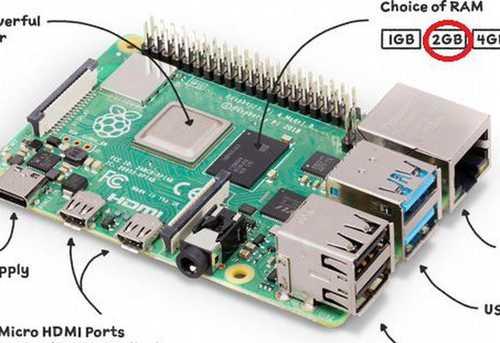 RA502 - Микрокомпьютер Raspberry Pi 4 Model B 2gb