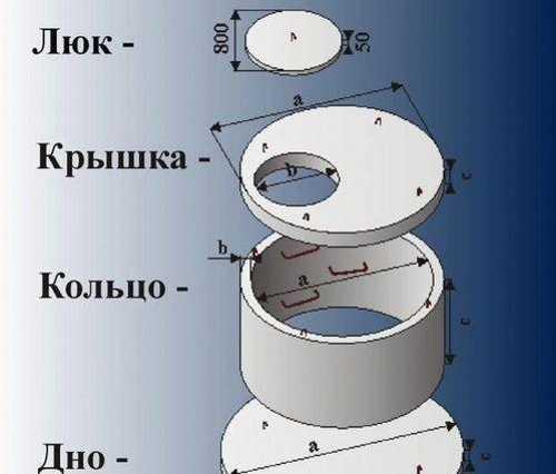 Кольца для канализации.жби крышки