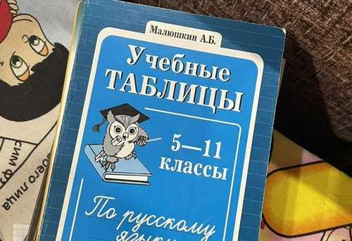 Учебные таблицы по русскому языку Малюшкин