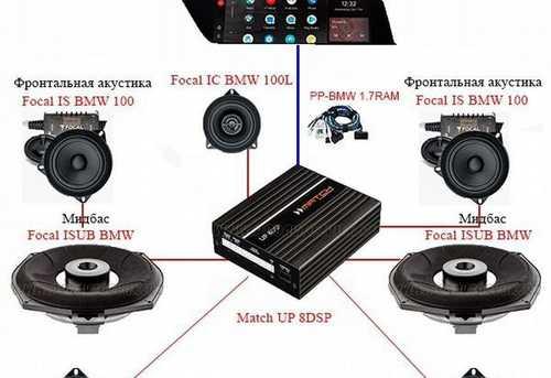 BMW HI-FI Focal + Match аудиосистема