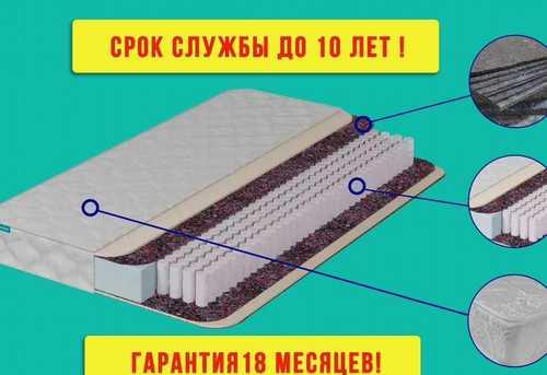 Матрасы. Пружинный блок