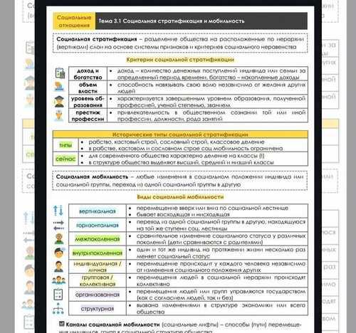 Конспекты ЕГЭ обществознание