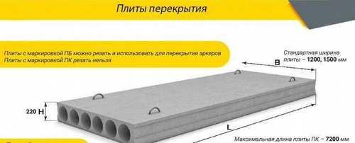 Плиты перекрытий жби