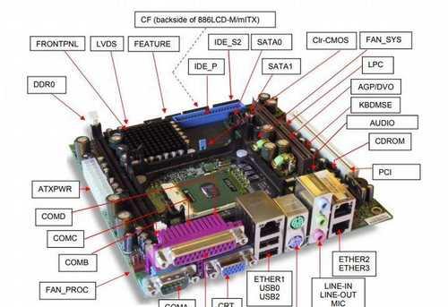 Материнская плата Kontron 886LCD-M/mITX