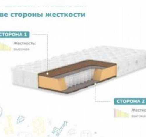 Матрас Димакс Практик Чип Ролл кокос 90х200