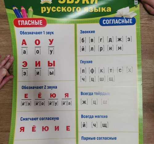 Плакаты для начальной школы