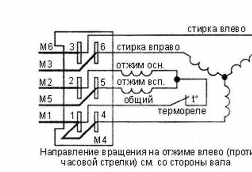 Электродвигатель 220в однофазный