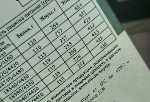 Сухой паек. ирп