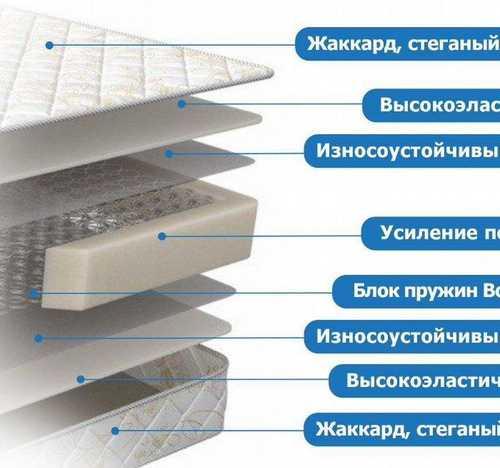 Матрас ортопедический 180х200