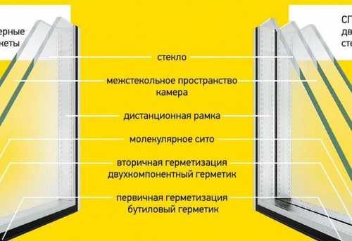 Стеклопакеты в Волгограде