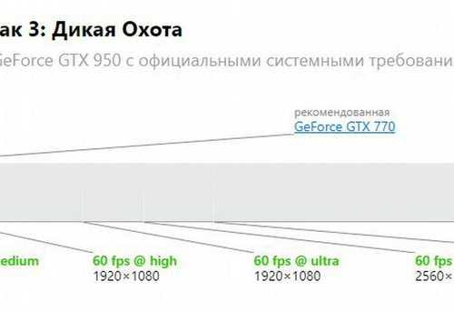 Пк в сборке с Windows 10